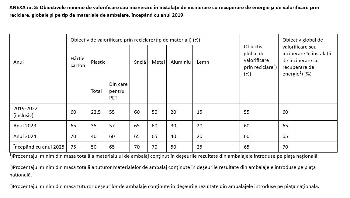 OUG 196/2005 privind Fondul pentru Mediu a fost modificată prin OUG 125 ...